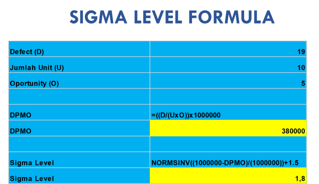 How To Calculate Sigma Level ProdemyAsia How To Calculate Sigma Level ProdemyAsia